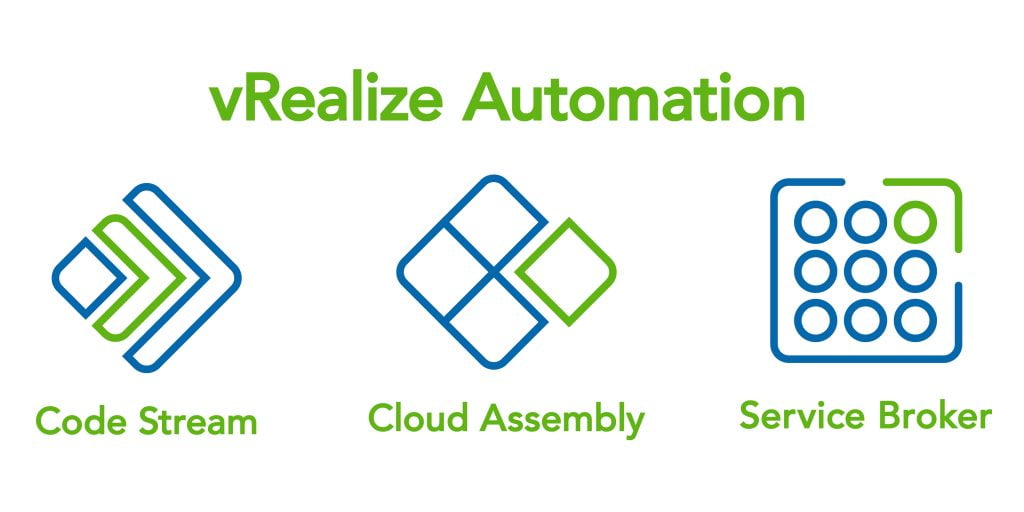 The 8.1 Release of vRealize Automation and vRealize Operations - Sterling