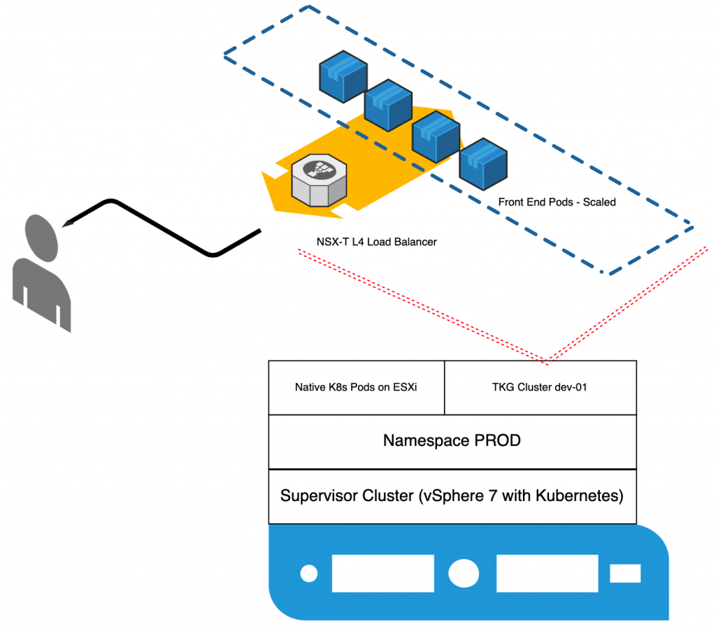 Provide Application Scalability using VMware Tanzu Kubernetes Grid ... Provide Application Scalability using VMware Tanzu Kubernetes Grid ...