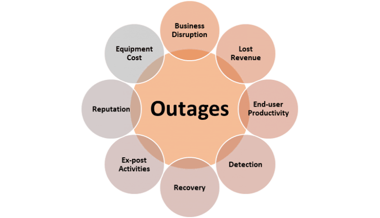 Strategy To Deploy A Highly Available, Mission-Critical Application On ...