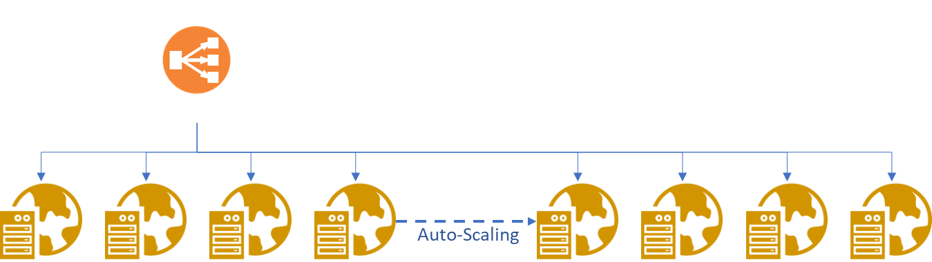 Strategy To Deploy A Highly Available, Mission-Critical Application On Cloud - Sterling