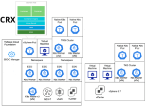Automated Kubernetes Deployment using Tanzu Kubernetes Grid - Sterling