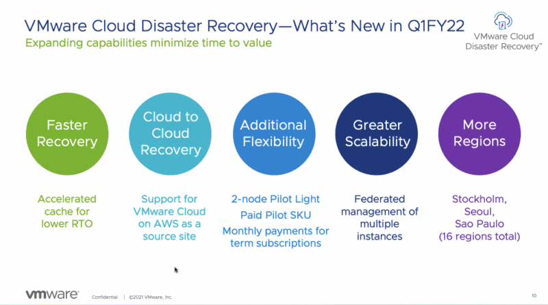 Disaster Recovery with VMware VCDR - Sterling