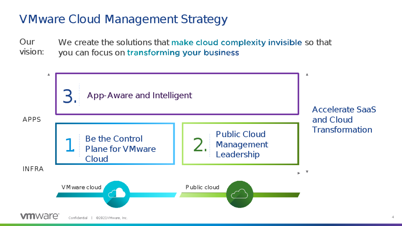 VMware ‘Goes Native’ with Cloud: A Look at VMware’s Fall 2021 Product ...