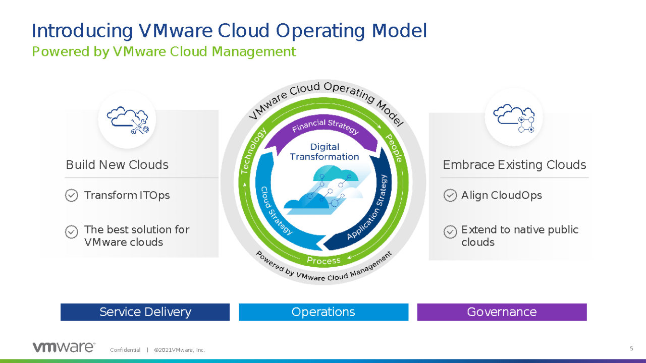 VMware ‘Goes Native’ with Cloud: A Look at VMware’s Fall 2021 Product ...